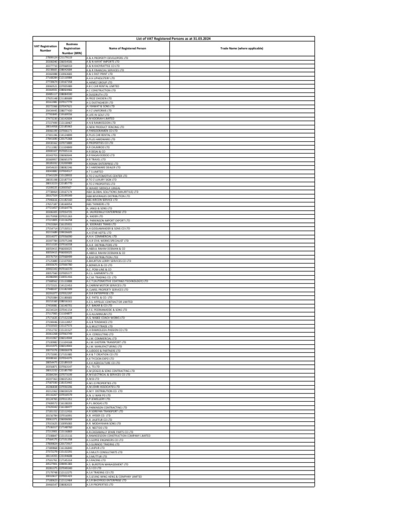 Listof VATReg Persons | PDF | Business | Economies