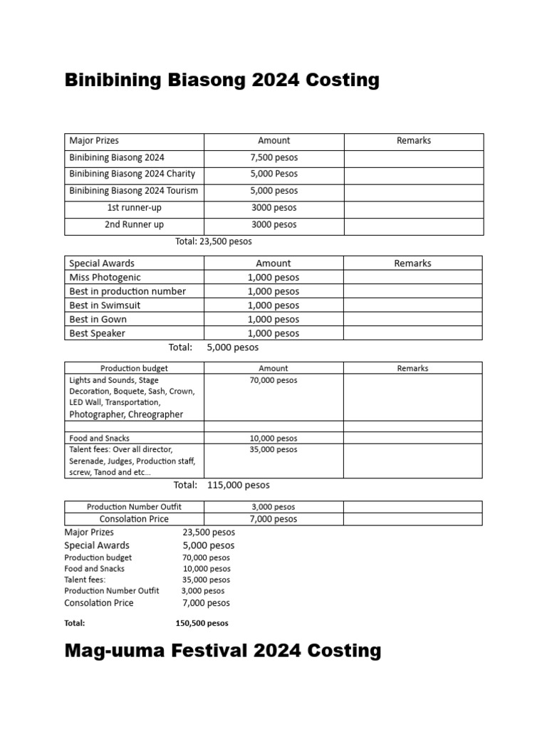 Binibining Biasong & Mag-uuma 2024 Budget | PDF
