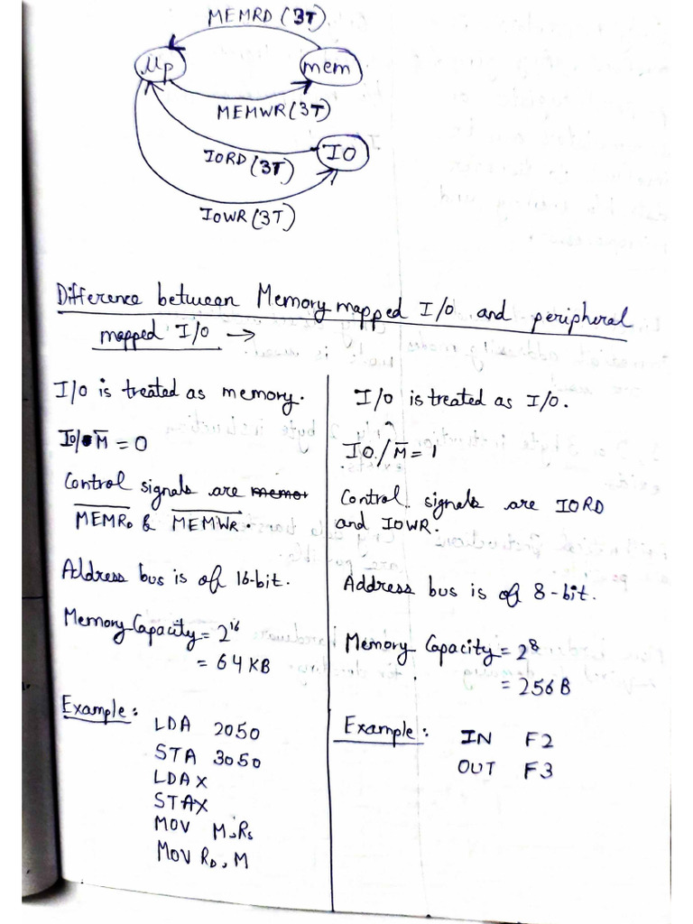 Microprocessors PDF 2 | PDF
