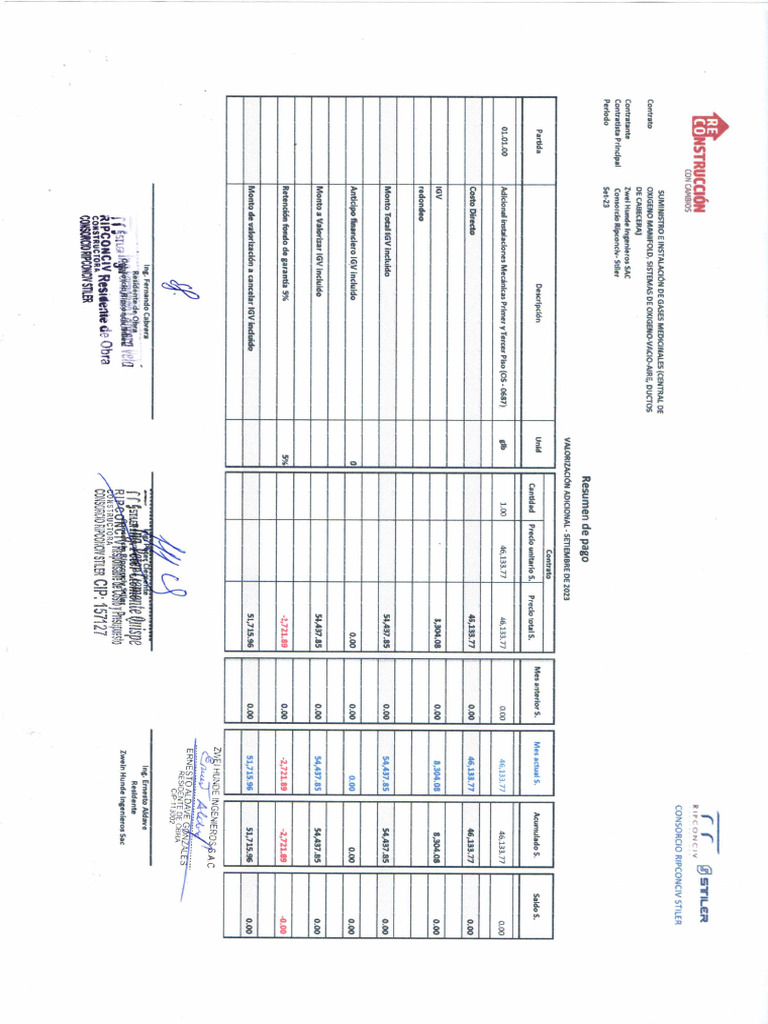 Valorizacion Adicional Setiembre O.S. HSJM 0687 | PDF