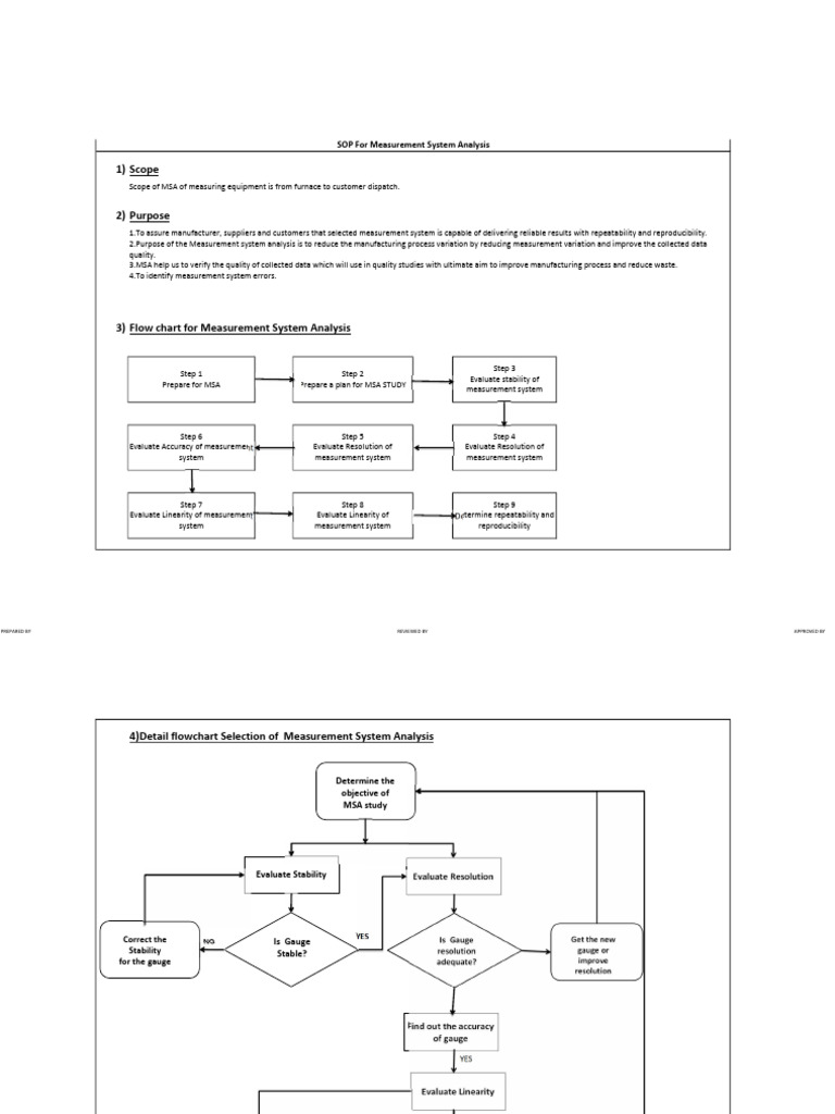 MSA Procedure | Download Free PDF | Calibration | Statistics