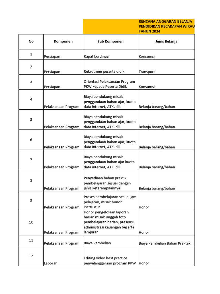 Rab Pemasaran Digital PKW PKBM Azjam Tahun 2024 | PDF | Bisnis ...