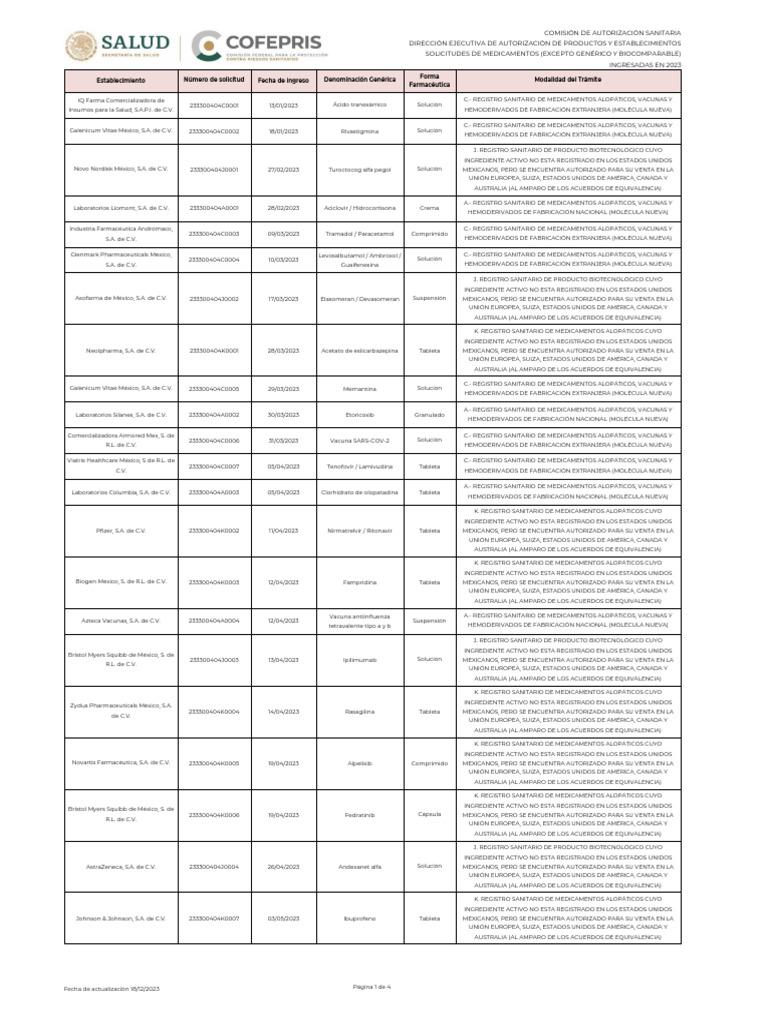Solicitudes de Medicamentos 2023 | PDF | Tableta (Farmacia ...