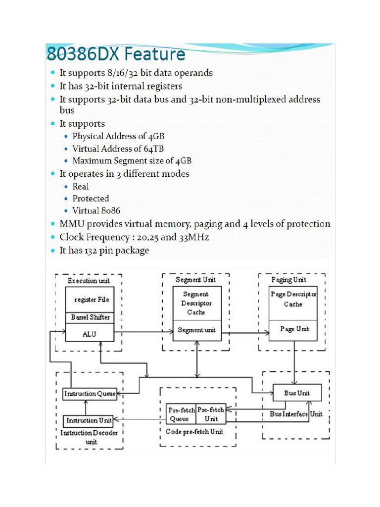 The 80386 Microprocessor Updated | PDF | Computer Data | Computer Architecture
