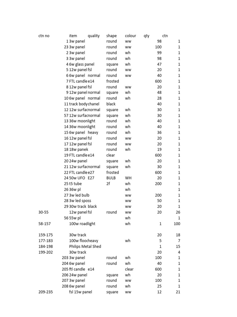 July New Goods Import List | PDF | Lighting | Electricity