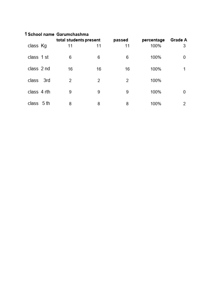 Annual Exam Results 2024 | PDF | Battles