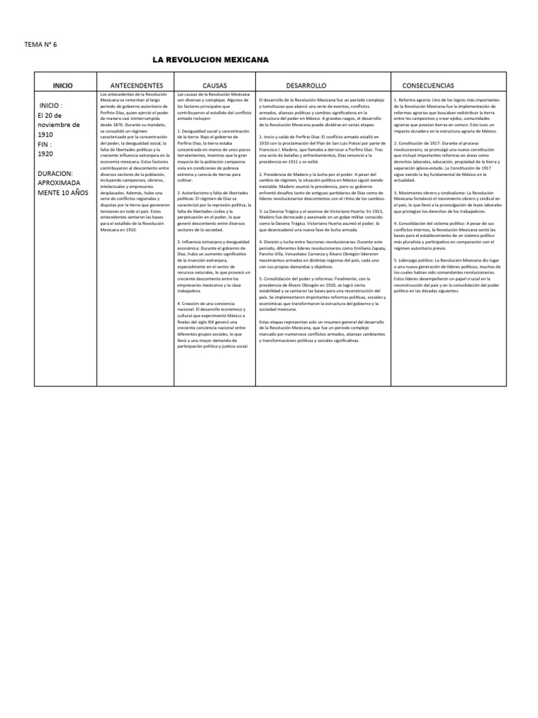CIENCIAS MAPA TEMA 4 | PDF | revolución mejicana | México