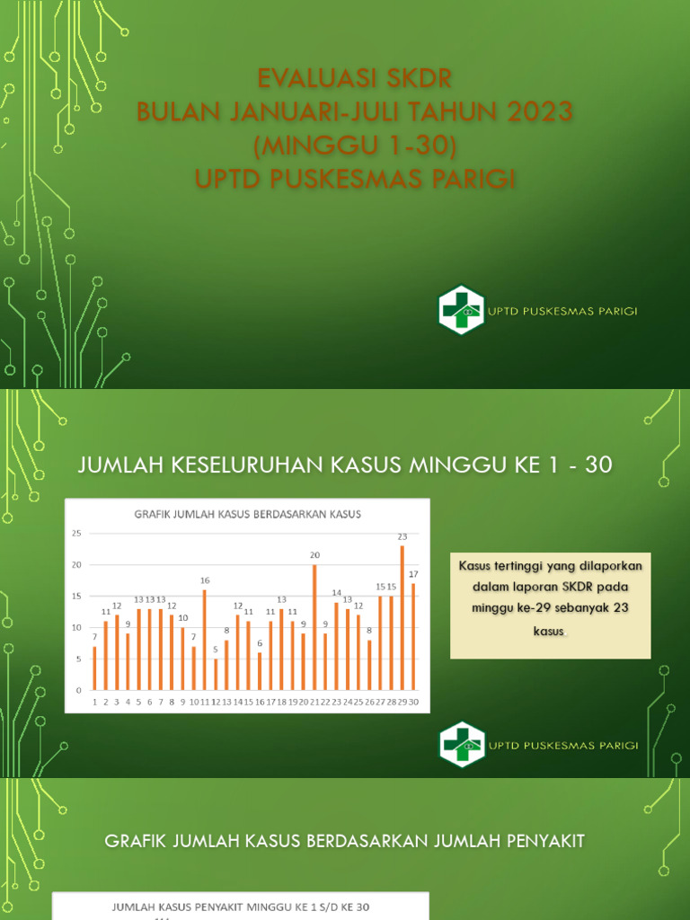 Evaluasi SKDR Puskesmas Parigi | PDF