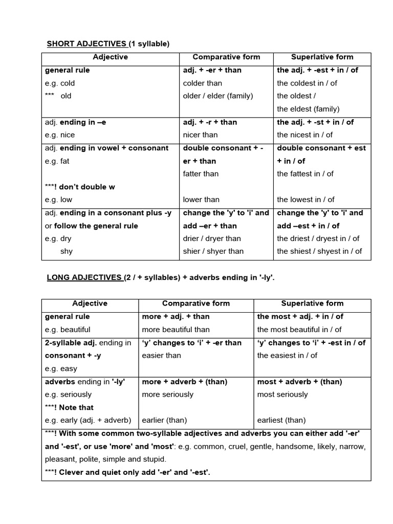 English Adjective Comparison Guide | PDF | Adverb | Adjective
