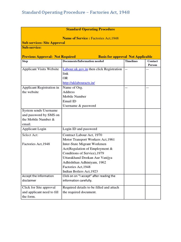 Standard Operating Procedure For Factories | PDF | Identity Document