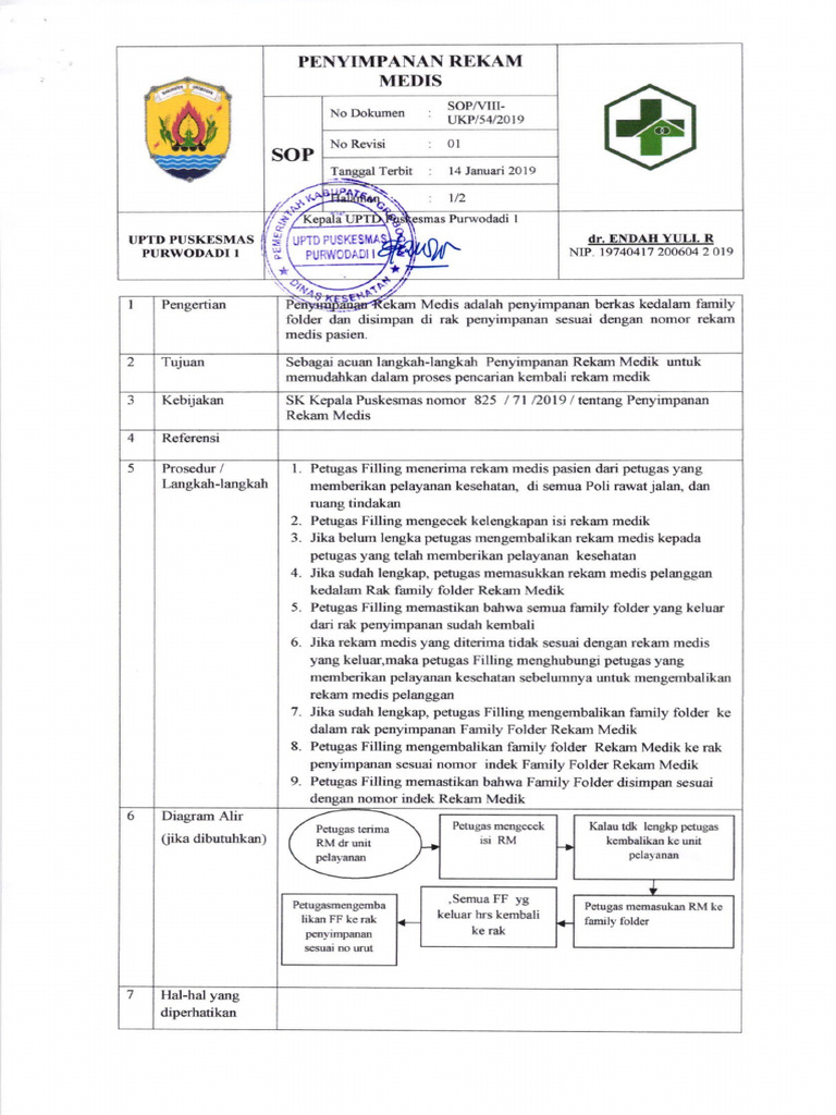Spo Penyimpanan Rekam Medis | PDF