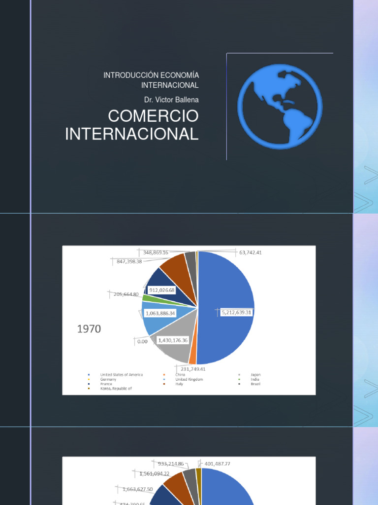 INTRODUCCIÓN | PDF | Comercio | El comercio internacional