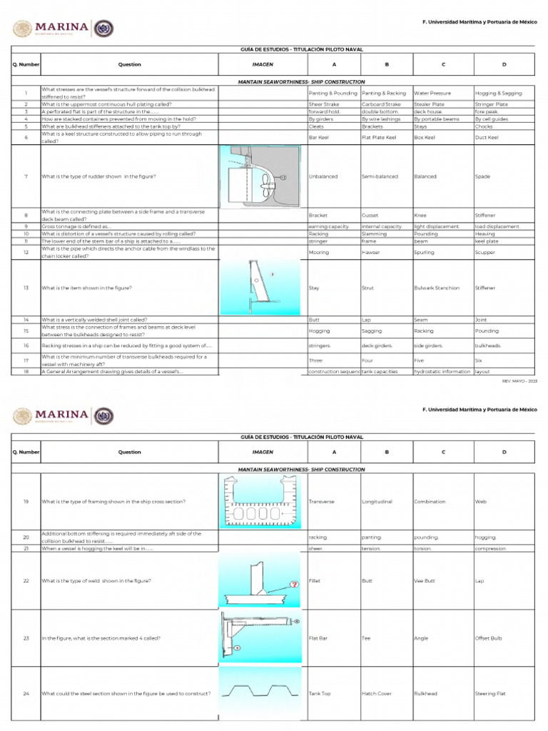 3 - Maintain Seaworthiness-Ship Construction | PDF