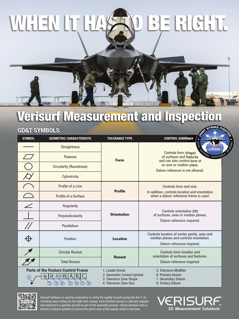 GDT Poster R7.indd | PDF