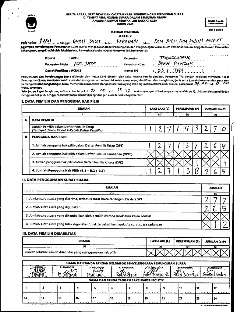C - Hasil Dpra - 2 | PDF