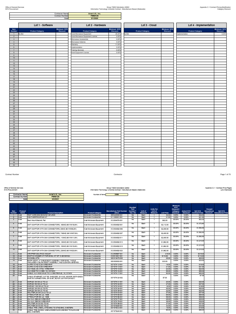 7360022802PL Aviat | Download Free PDF | Electronics | Physical Layer Protocols