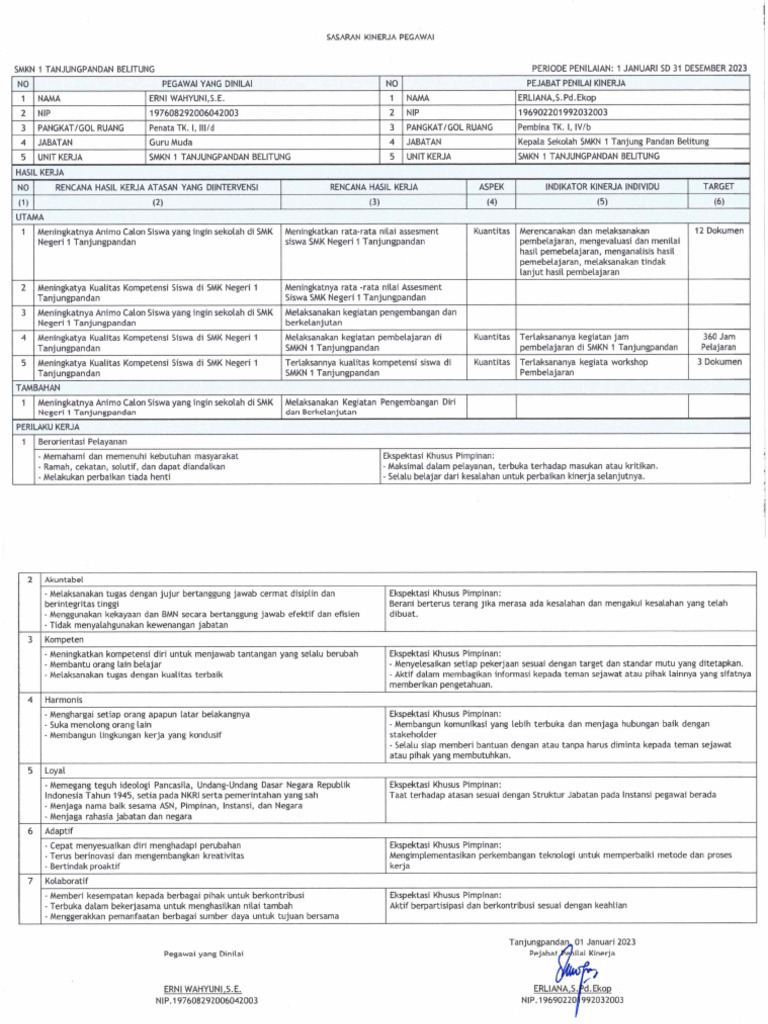 Sasaran SKP Erni Wahyuni 2023 | PDF