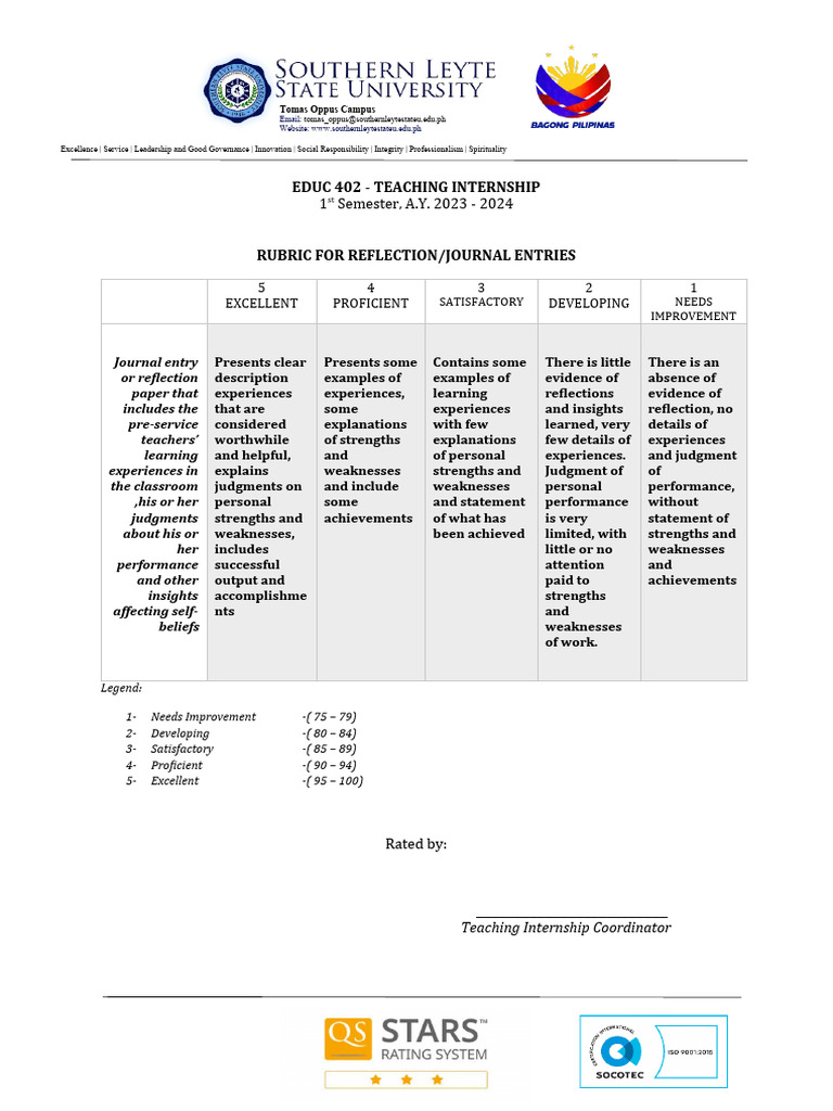 Form 17 Rubrics For Reflection or Journal Entry | PDF | Cognitive ...