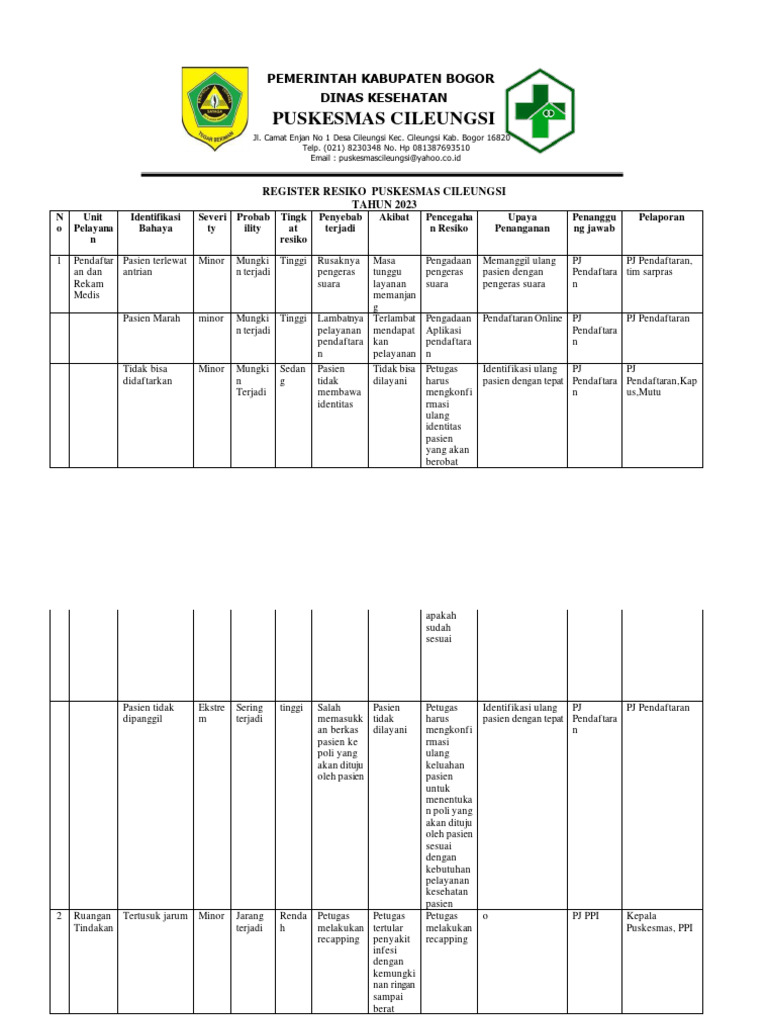 1.4.1.D Register Resiko Tiap Ruangan New | PDF