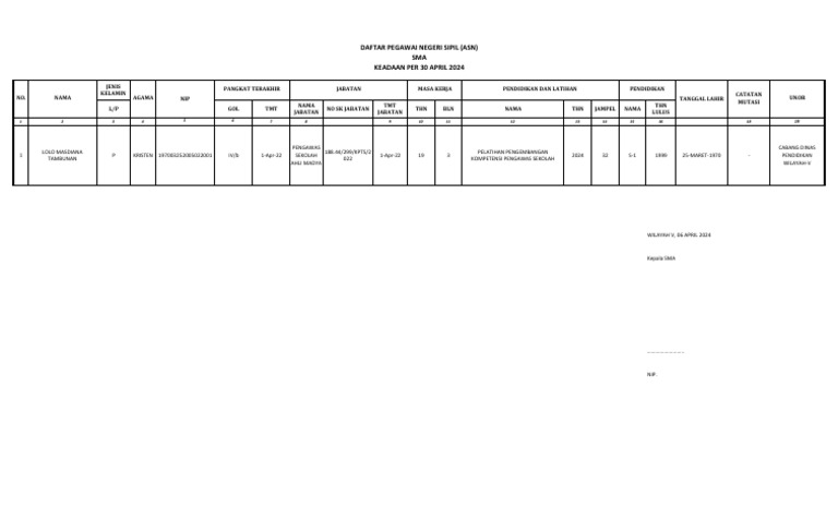 DUK APRIL 2024 NAMA SEKOLAH | PDF