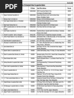 ACPL BRANCH LIST 202 (2) | PDF | Gujarat | Economy Of India