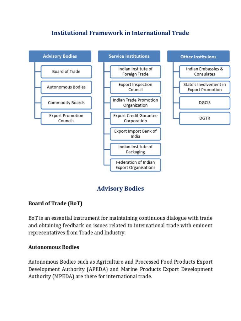 UNIT 3 Institutional Infrastructure For Exports SHORT NOTES | PDF ...