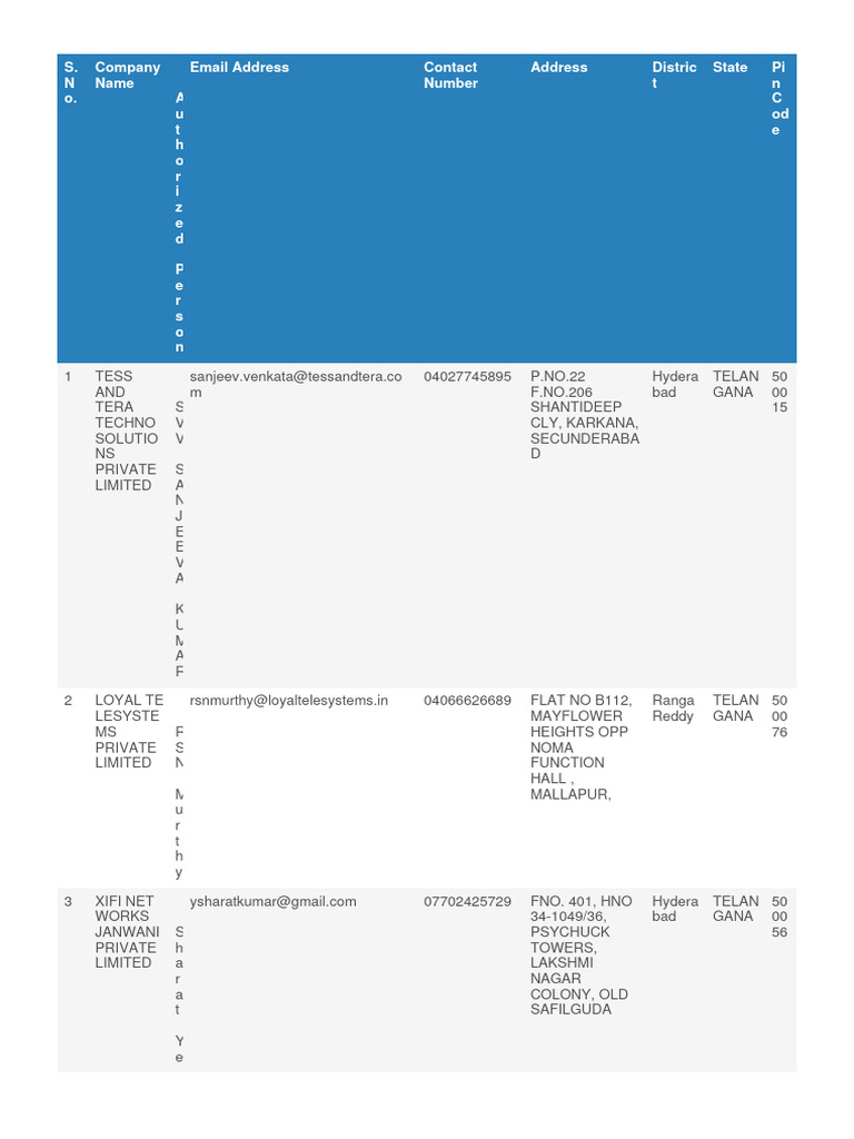 PM - Wani Pdoa Details | PDF | Internet