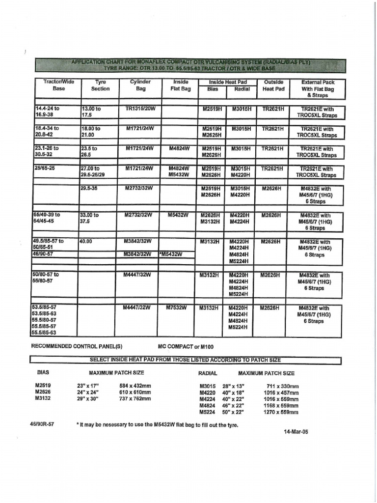 Monarch APPLICATION CHART | PDF
