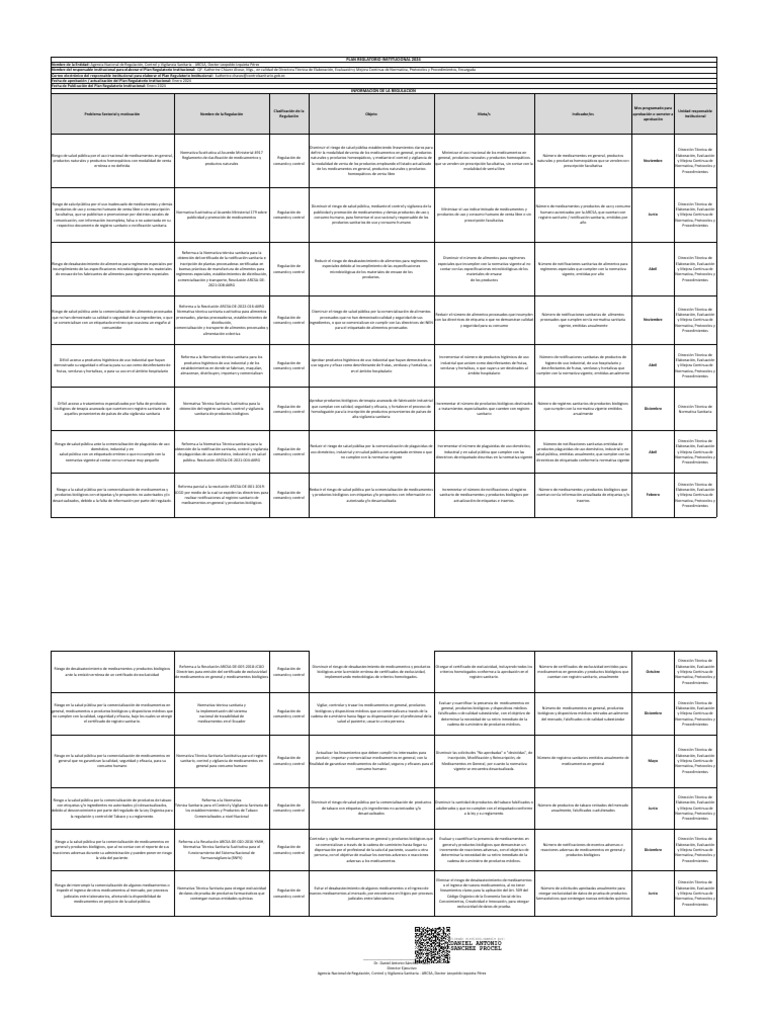 Plan Regulatorio Institucional ARCSA - 2024 | PDF | Medicamentos con receta | Alimentos