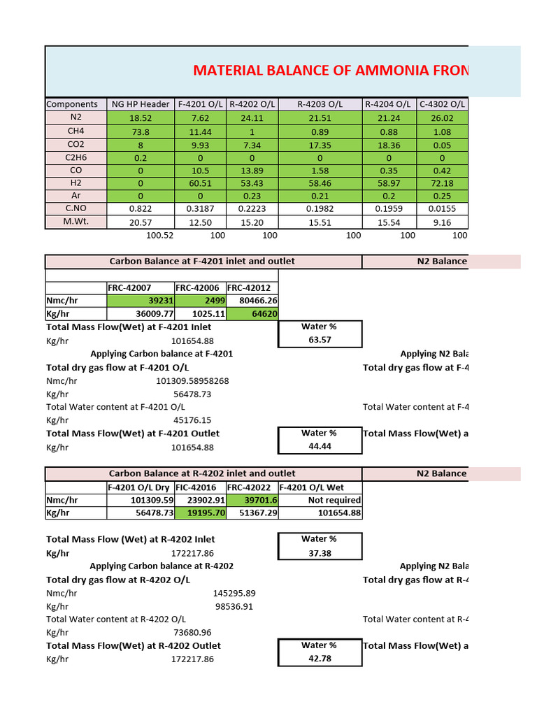 Dew Point Calculations | PDF | Water | Gases