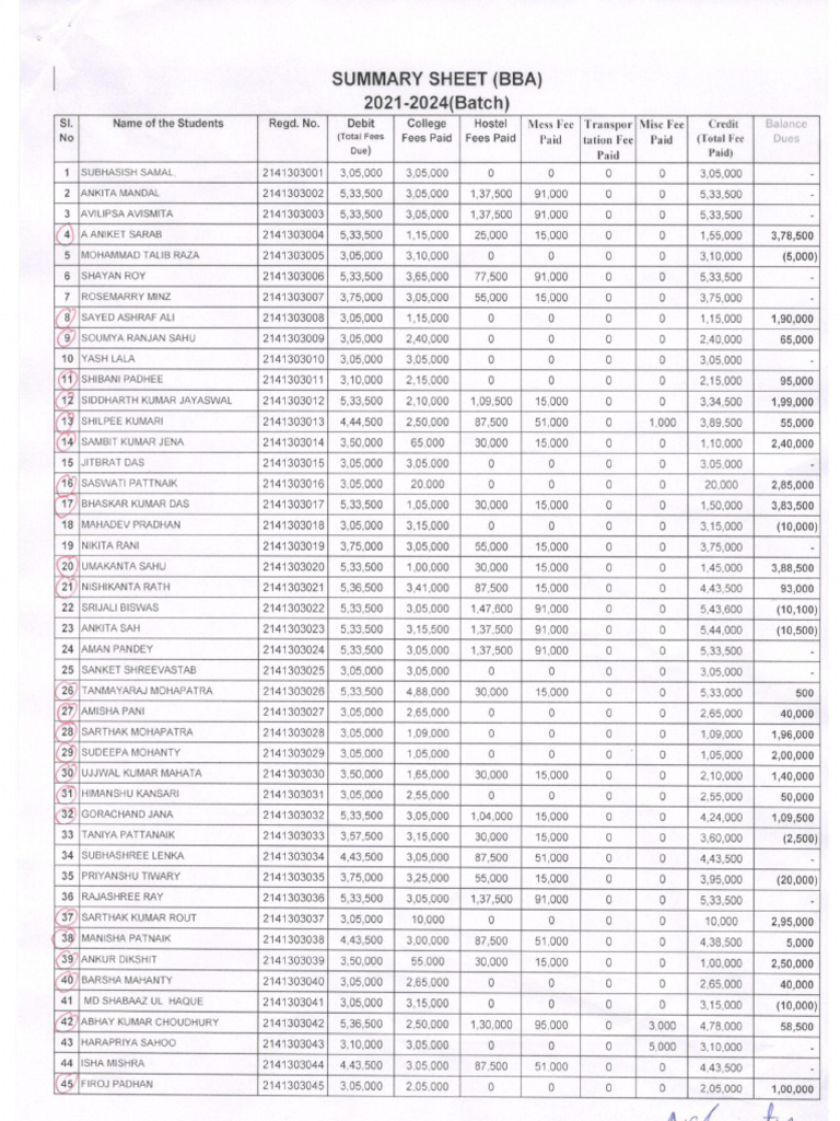 Bba-2021 24 Batch | PDF
