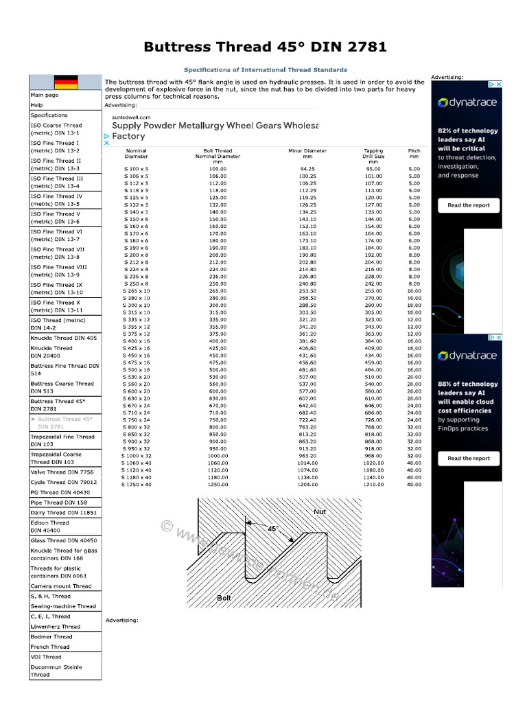 DIN 2781 Buttress 45 Thread | PDF
