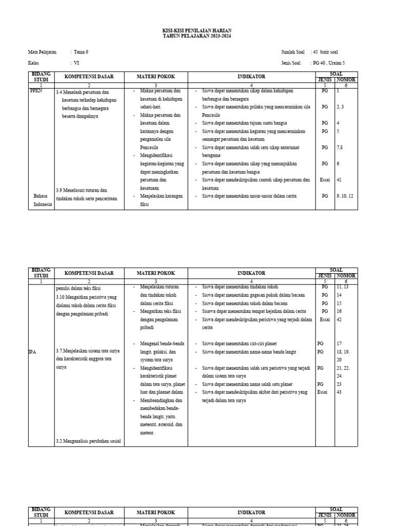 Kisi-Kisi PH Tema 9 - KLS 6 | PDF