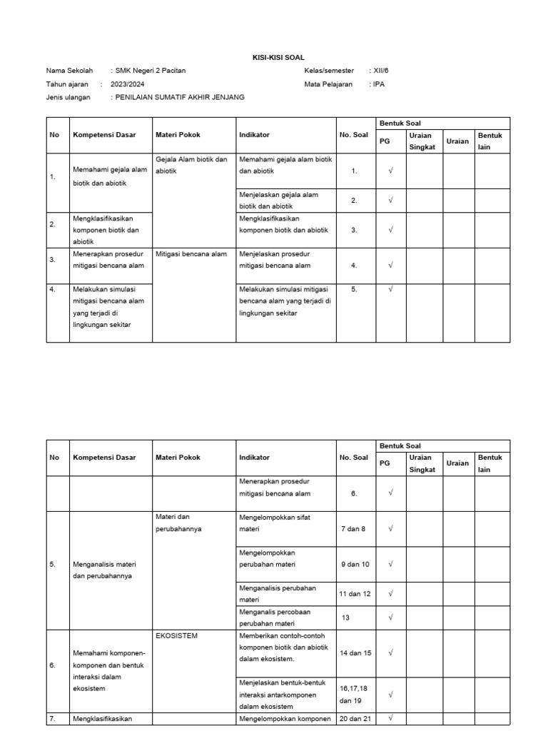 Kisi-Kisi Soal - Mapel - Konsentrasi Keahlian | PDF