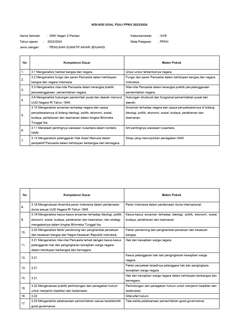 Kisi-Kisi Soal Psaj PPKN 2023-2024 | PDF | Ilmu Sosial