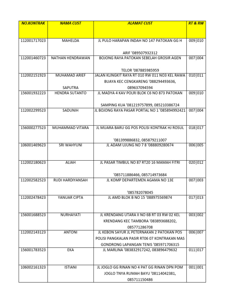 Takol All c4 Mei 2024 | PDF