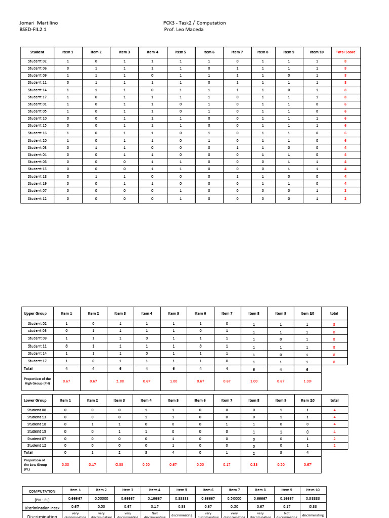 MARTILINO PCK3 PRELIM-Task2 | PDF
