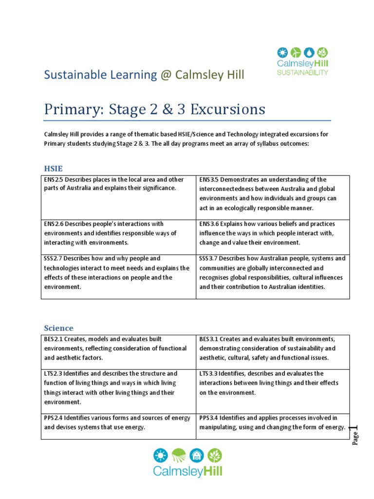Stage 2 and 3 Sustainability | PDF | Ecology | Human Impact On The ...