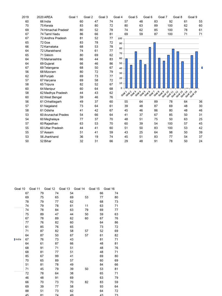 India SDG Index Rank Data 2020-1 | PDF