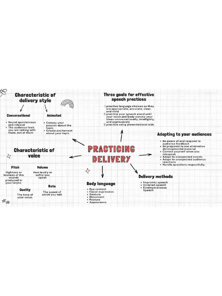 English Practicing Delivery | PDF