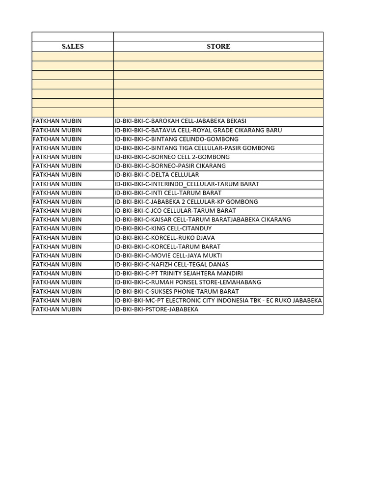 All Brand Maret 2024 - All Grade Dealer | PDF