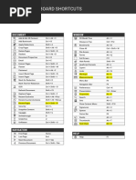 Inventor Shortcuts | PDF | Keyboard Shortcut | Computer Science