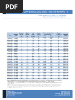 PEC AC Resistance Reactance Table | PDF | Electrical Resistance And ...