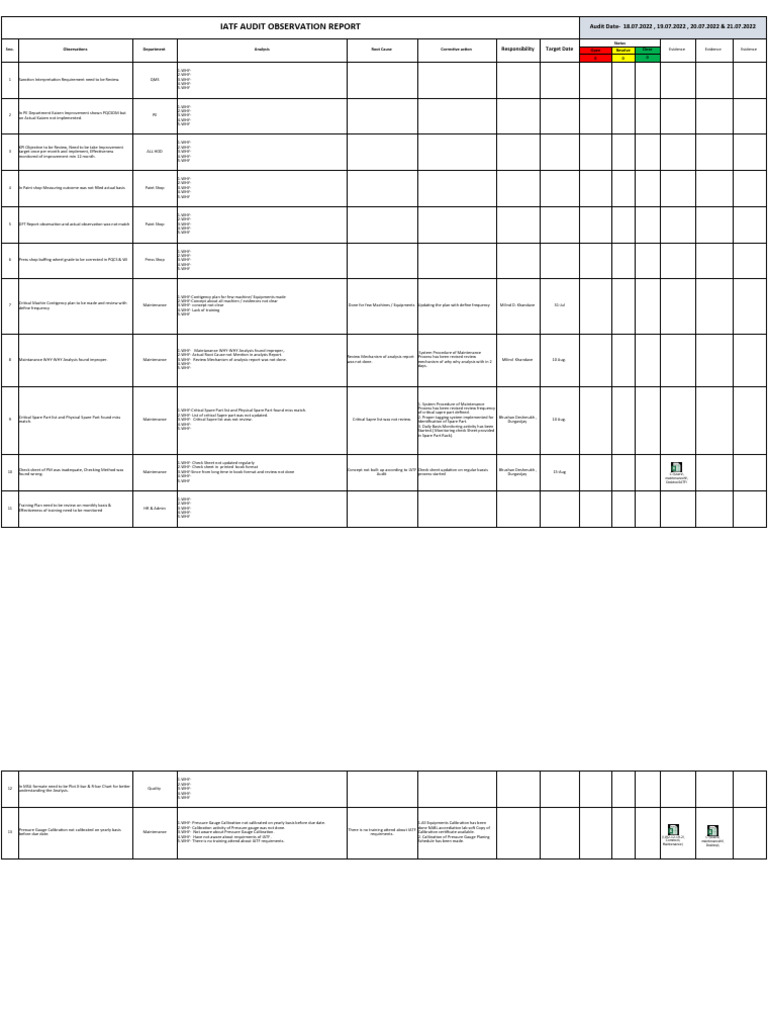 IATF Audit Non-Conformity Report & Action Plan (1) | PDF | Calibration
