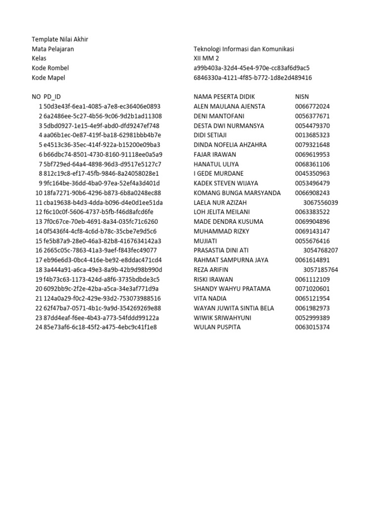 Template Nilai Akhir Mata Pelajaran Teknologi Informasi Dan Komunikasi Kelas XII MM 2 | PDF