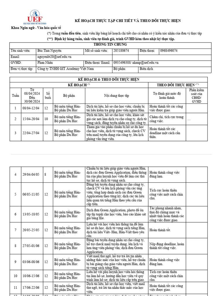 Mau - 01-Lap KH CA Nhan Va Theo Doi Tien Do TTTN | PDF