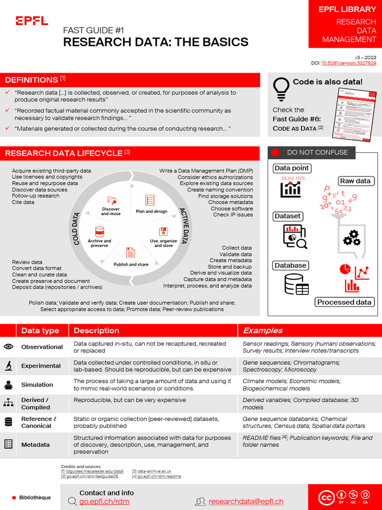 All Pages 2023 v3 EPFL Library RDM FastGuide-17 | PDF | Metadata | Data
