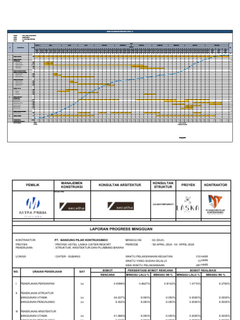 02 Laporan Progress Mingguan Laska m2 | PDF