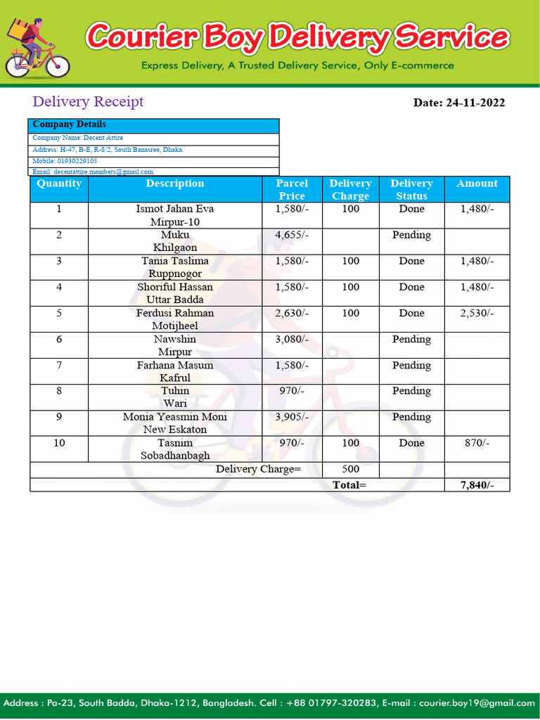Delivery Receipt Date | PDF