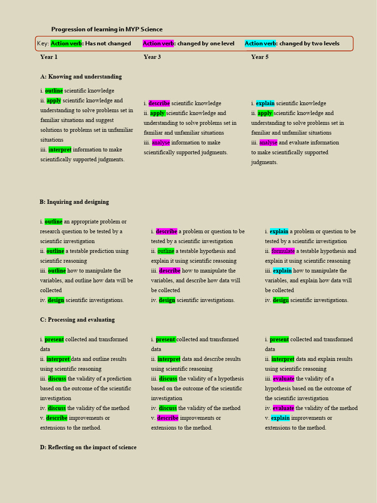 MYP Science Learning Progression | PDF | Scientific Method | Science